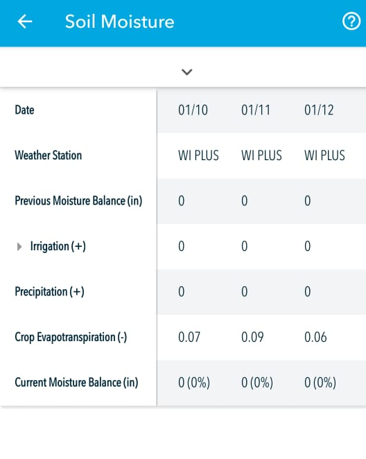 What are moisture levels? (Flexible Daily Schedules)
